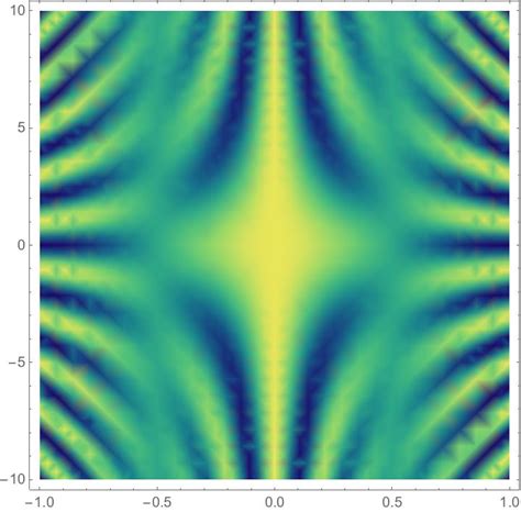 Plotting Soften Colours In Densityplot Mathematica Stack Exchange