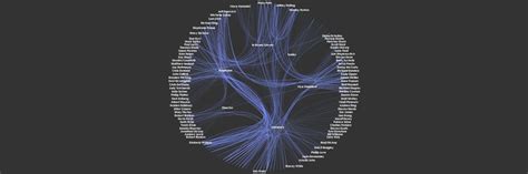 How To Display Complex Network Data With Information Visualization Ixdf