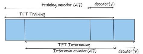Scalable Time Series Forecasting By Moid Hassan And Sourav Khemka By