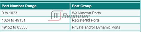 Introduction To Networks Instructor Materials Chapter 7 Transport Layer