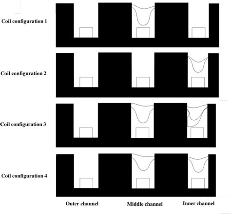 figure 3 from update on the nested hall thruster subsystem for the