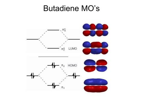 Ozone Molecular Orbital Diagram