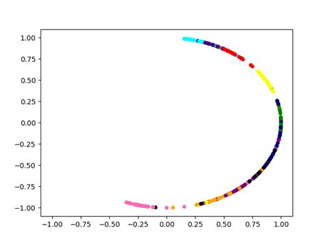 Qualitative Feature Embedding Evaluation Using The MNIST Dataset Download Scientific Diagram