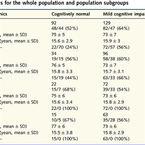 Continued Events By The Maximum Likelihood Sequence Where Rows Have A