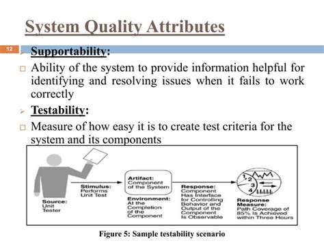 Quality Attributes In Software Architecture PPT