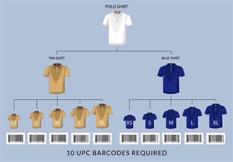 What Is UPC Codes A Detailed Explanation DISCLOSED