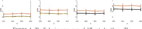 Figure From Data Driven Optimal Shrinkage Of Singular Values Under