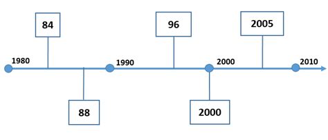 Versions Of MODFLOW Waterloo Hydrogeologic