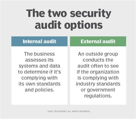 A Comprehensive Guide To Security Audits For Small Business Protection