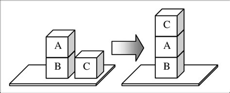 Github Dimizisisblocksworld Blocks World Puzzle Game Solver With A Best First Bfs Dfs