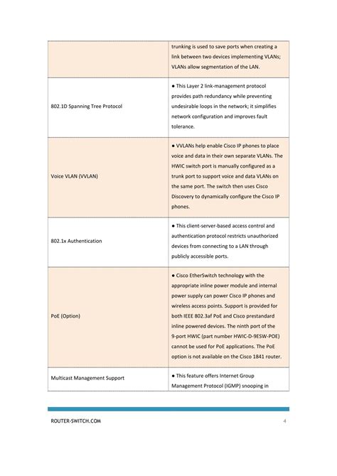 PPT Cisco Etherswitch And Port High Speed Wan Interface Cards Datasheet PowerPoint