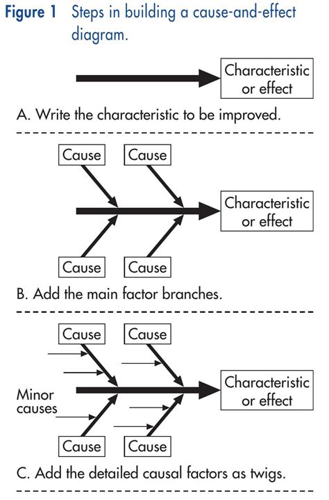 Them Using A Classification Schema The Construction And