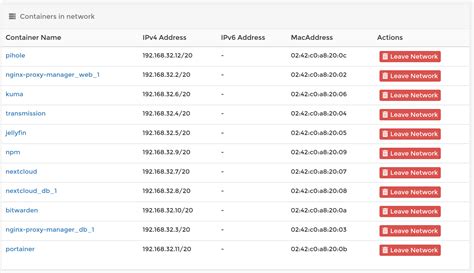 Nginx Proxy Manager O La Manera Sencilla De Manejar Acceso A Tus