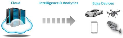 Deep Learning Processors For Edge Devices Eeweb