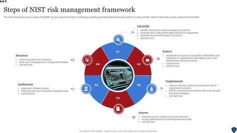 Ppt Table Slide Design For Nist Rmf Risk Management F