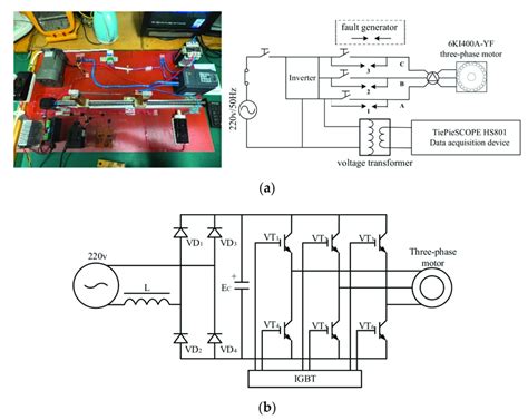 Experimental Platform A Physical And Simulation Diagrams Of The