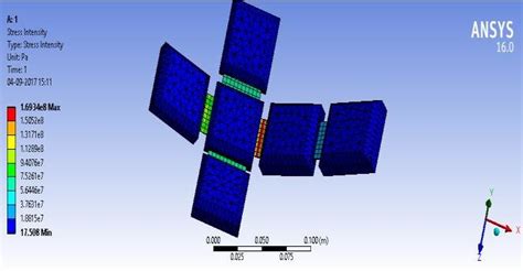 FEA Analysis Of The Model Download Scientific Diagram
