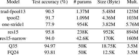Quantized Keyword Spotting Network Training Sequence Download Scientific Diagram