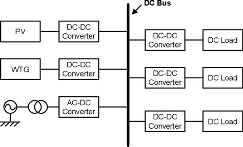 Figure 1 From Digital Peak Current Mode Control Dc Dc Converter For Renewable Energy System