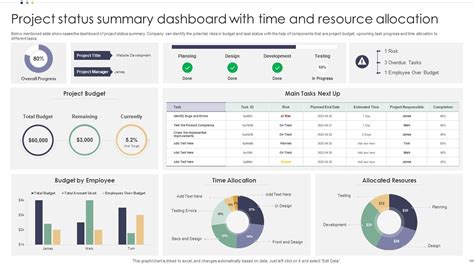 Project Status Summary Dashboard With Time And Resource Allocation PPT