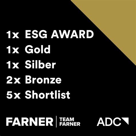 Farner Adc Islamalijaj Creativedays Farner Team Farner