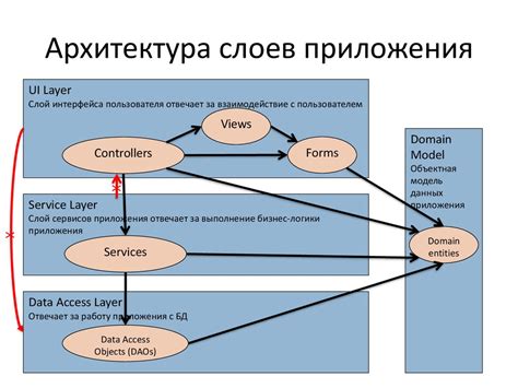 Архитектура типового Enterprise приложения - презентация онлайн