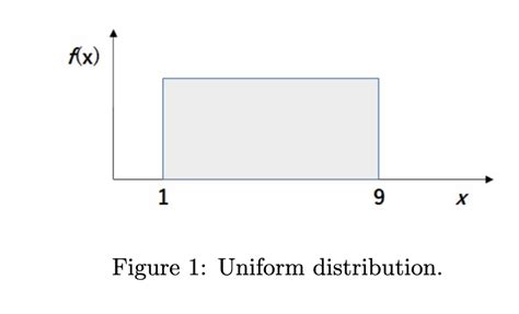 Solved Problem A Figure Illustrates The Probability Chegg Com