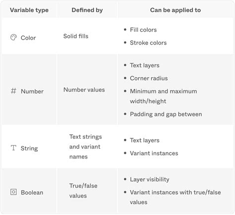 Organize Your Variables In 3 Levels Of Collections