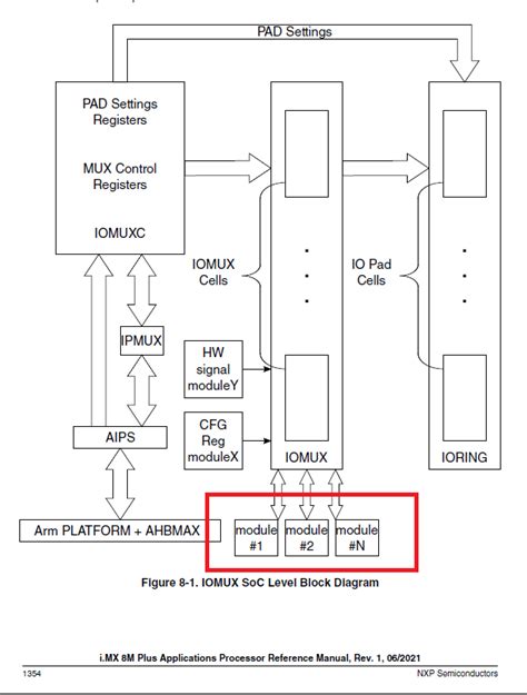 Solved Imx8mp Emmc Interface Pull Ups Nxp Community
