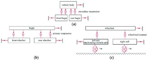the topological graph of the model a structure of the vehicle b