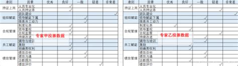 模糊层次综合分析法python实践及相关优缺点分析大咖爱爬虫的博客 Csdn博客模糊层次分析法