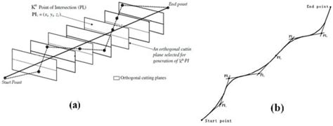 Ijgi Free Full Text Highway Alignment Optimization An Integrated