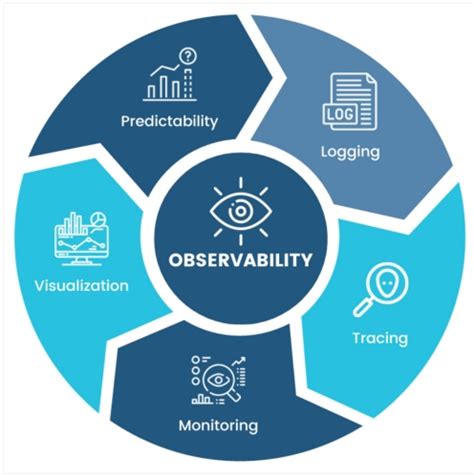 A Roadmap To True Observability Navigating The Path To Comprehensive