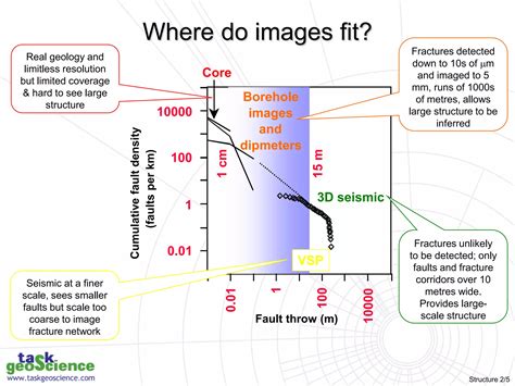 6a Fracture Characterisationppt Geology Science