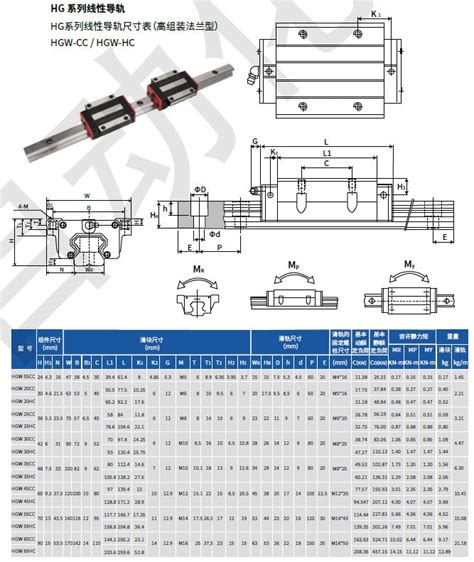 Linear Rail Hgr15 With Hgw15cc Block Multiple Length Options Cnc