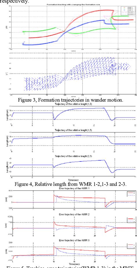 Figure 4 From A Formation Control Framework Based On Lyapunov Approach
