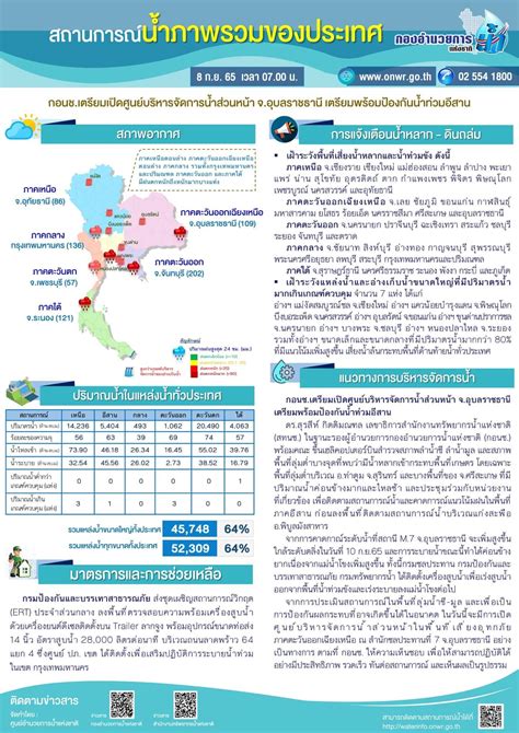 สวท ชุมพร 💧สถานการณ์น้ำภาพรวมของประเทศ วันที่ 8 ก ย 65 💦 Facebook