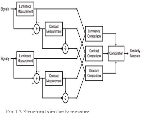 Figure 11 From Advanced Home Surveillance Using Opencv And Ml