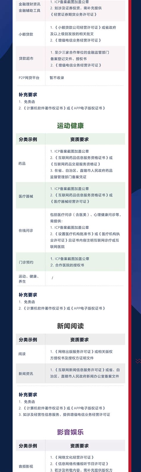 华为应用市场 开发者 一张图助你了解应用品类资质审核 资讯 C114 通信网