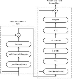 Figure From Universal Transformer Hawkes Process Semantic Scholar