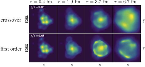 Figure 1 From Classify Qcd Phase Transition With Deep Learning