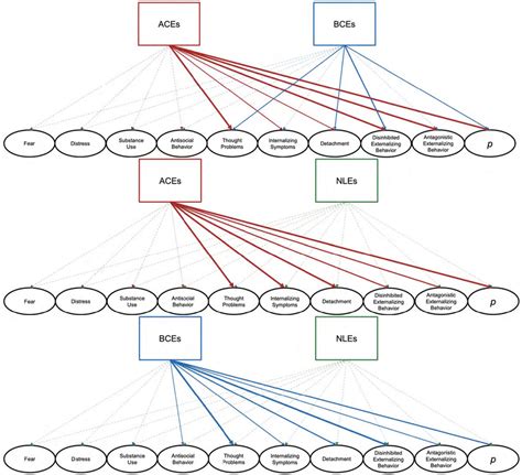 Associations Among Latent Psychopathology Dimensions And Risk And Download Scientific Diagram