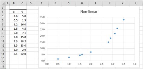 Box Cox Linear Transformation Real Statistics Using Excel