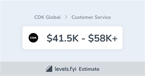 Cdk Global Customer Service Salary 41 5k 58k Levels Fyi