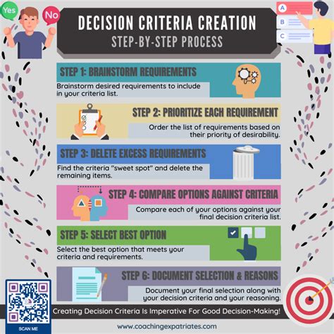 Why Is Decision Criteria Important In Decision Making Coaching Expatriates®