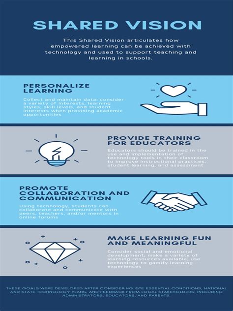 Shared Vision Pdf