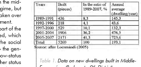 Table 1 From Board Of Editors Semantic Scholar