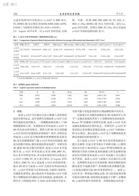 2型糖尿病患者代谢综合征组分与血清谷氨酰转肽酶的相关性研究 参考网