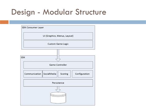 Turn Based Multiplayer Mobile Game Sdk On Android Ppt Download