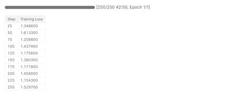 Fine Tuning LLaMA A Step By Step Guide To Customizing The Large Language Model DataCamp